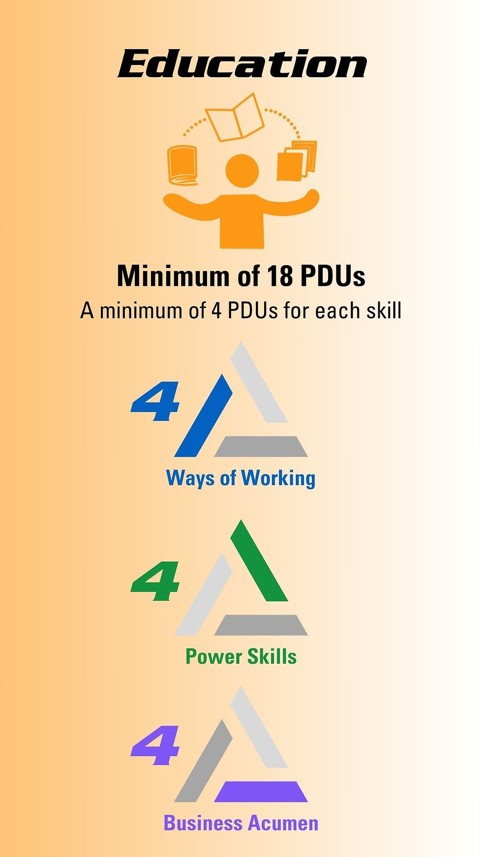 Agile Certification: (PMI-ACP) Agile Certified Practitioner | PM-ProLearn